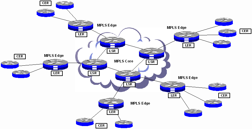 Funktion und Eigenschaften MPLS